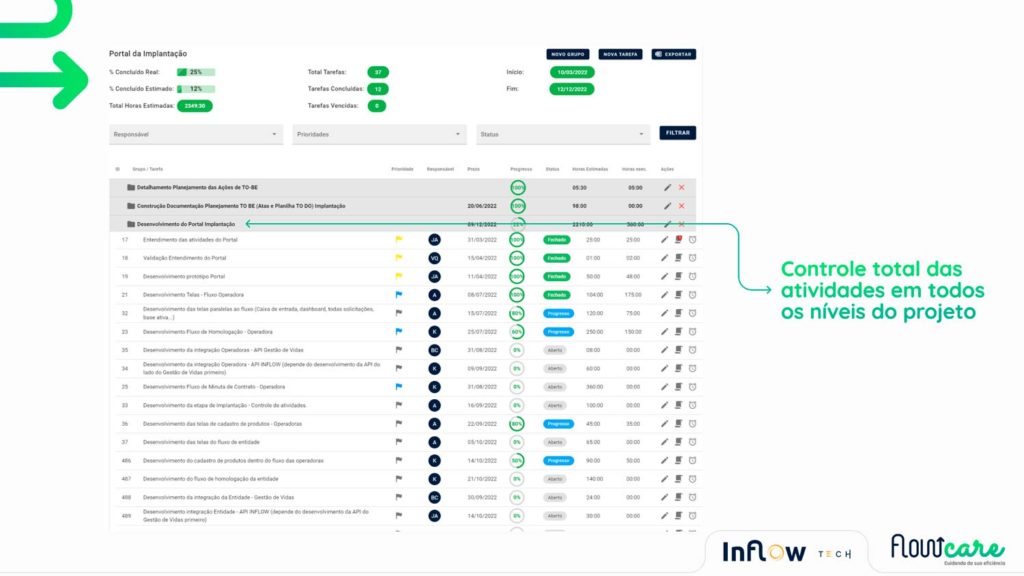 NOSSAS SOLUÇÕES – Inflow Tech